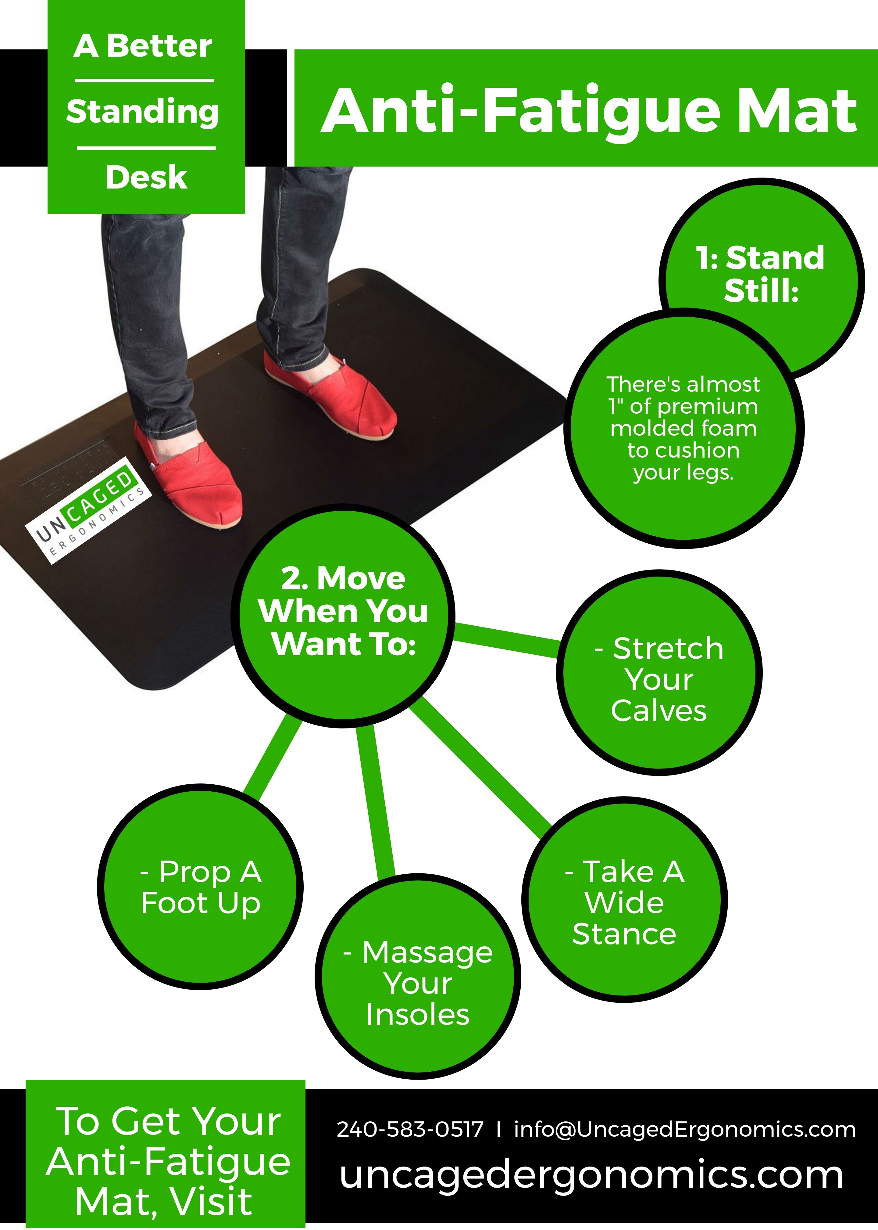 A Better Standing Desk - Infographic – UncagedErgonomics