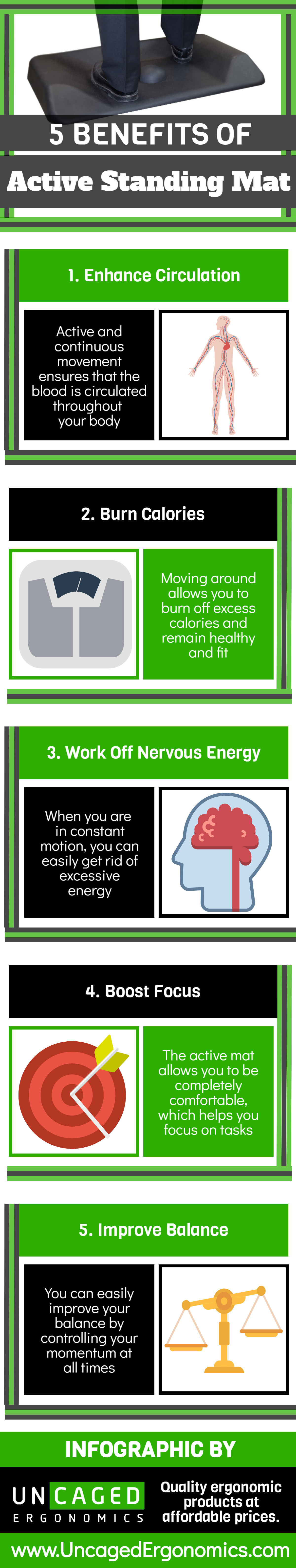 5 Useful Features Of The Active Standing Mat – UncagedErgonomics